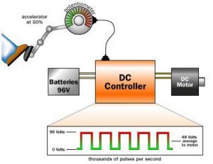Into The Future - Electric Cars — vm&r.com